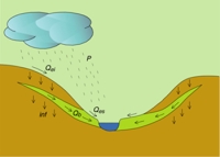 Qué es la hidrometeorología? – CRAHI
